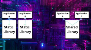 The Difference Between Static & Dynamic Libraries Explained