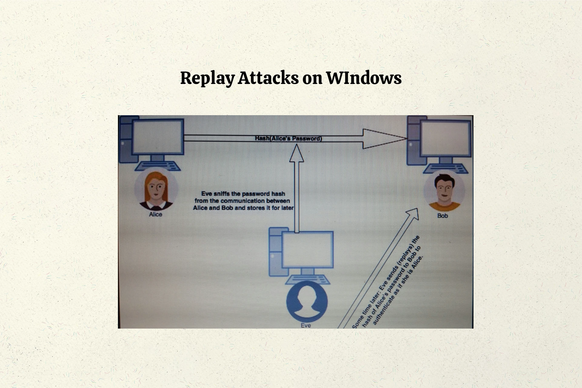 Replay Attack on Windows: 7 Best Strategies to Fix
