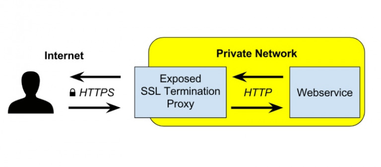 Replay Attack on Windows: 7 Best Strategies to Fix