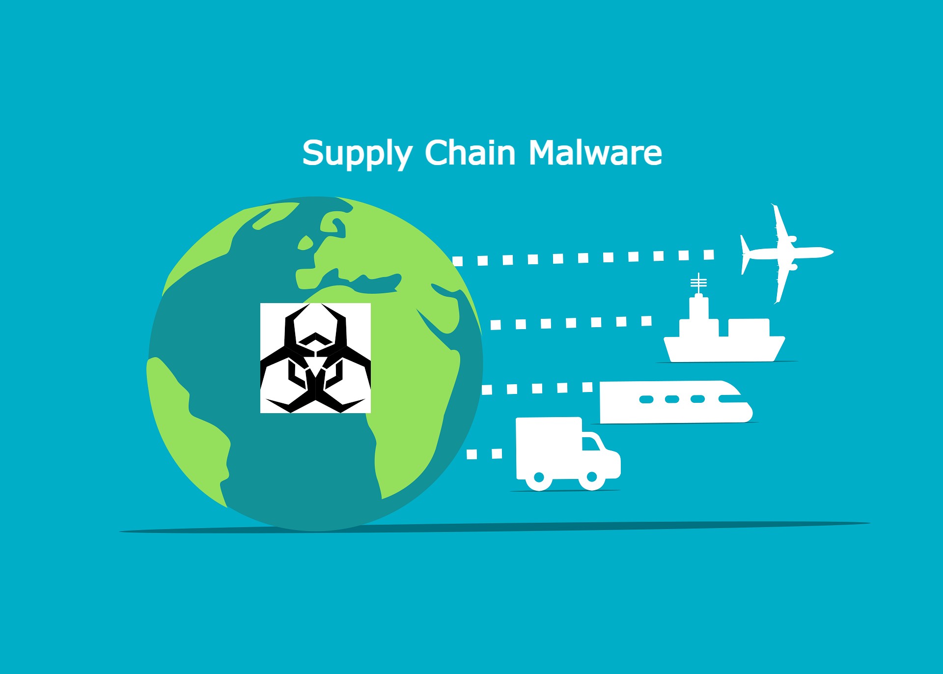 SOLVED: Supply Chain Malware from Software Updates